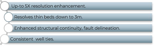Storm | Super Resolution Imaging