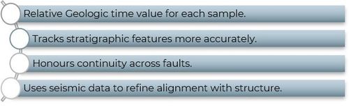 Strat.AI | AI driven super resolution horizon cube